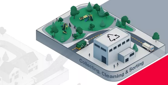 Materials Ecosystem | Plastic Recycling Circularity | Dow Inc.