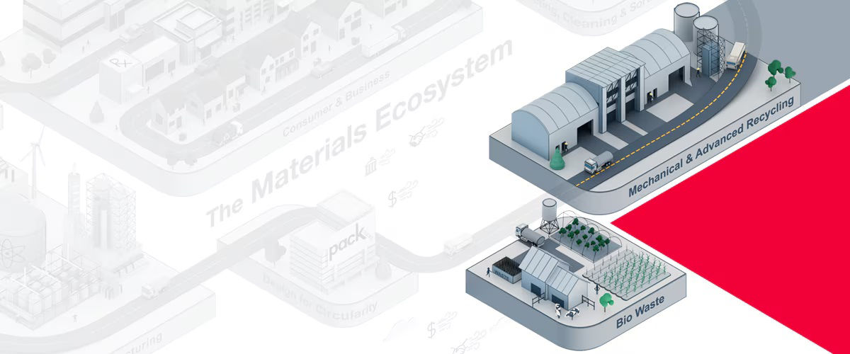 Materials Ecosystem | Plastic Recycling Circularity | Dow Inc.